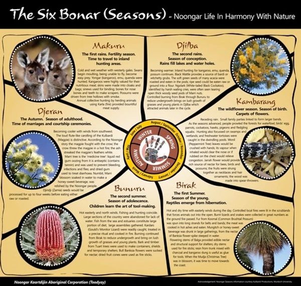 Photo Gallery | Noongar Kaartdijin Aboriginal Corporation