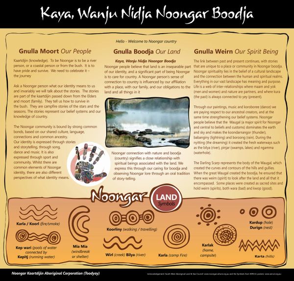 Photo Gallery | Noongar Kaartdijin Aboriginal Corporation