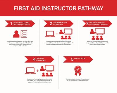 First Aid and CPR | Advanced Response Training
