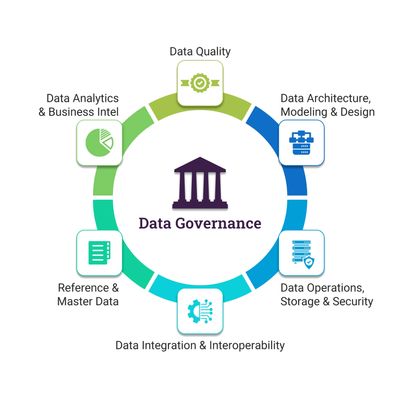 Data Governance