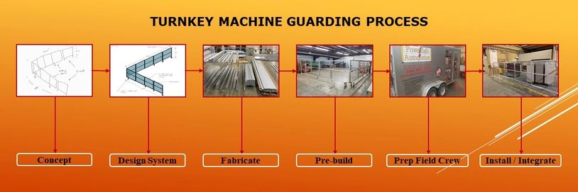 Machine Safety Guarding - Contact us today!
