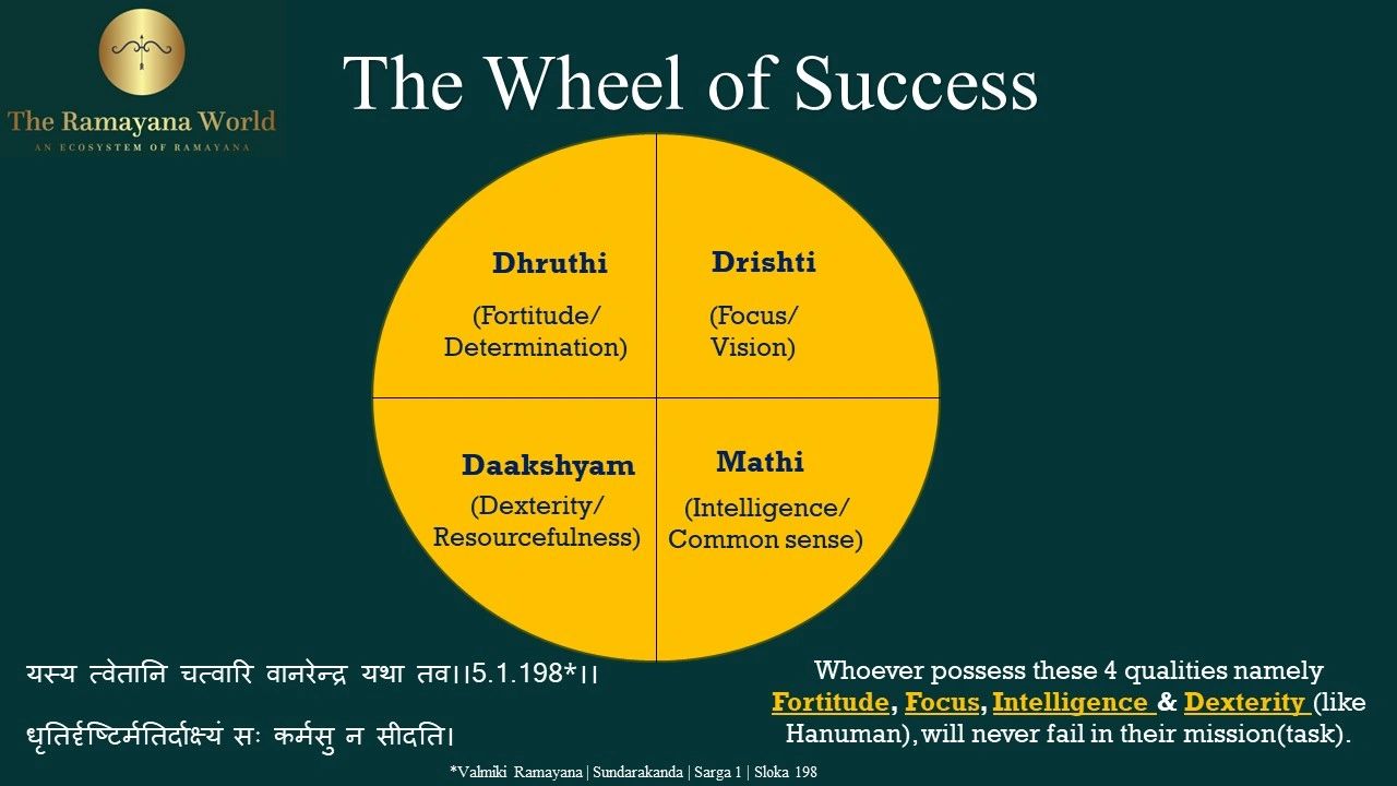 The wheel of success
