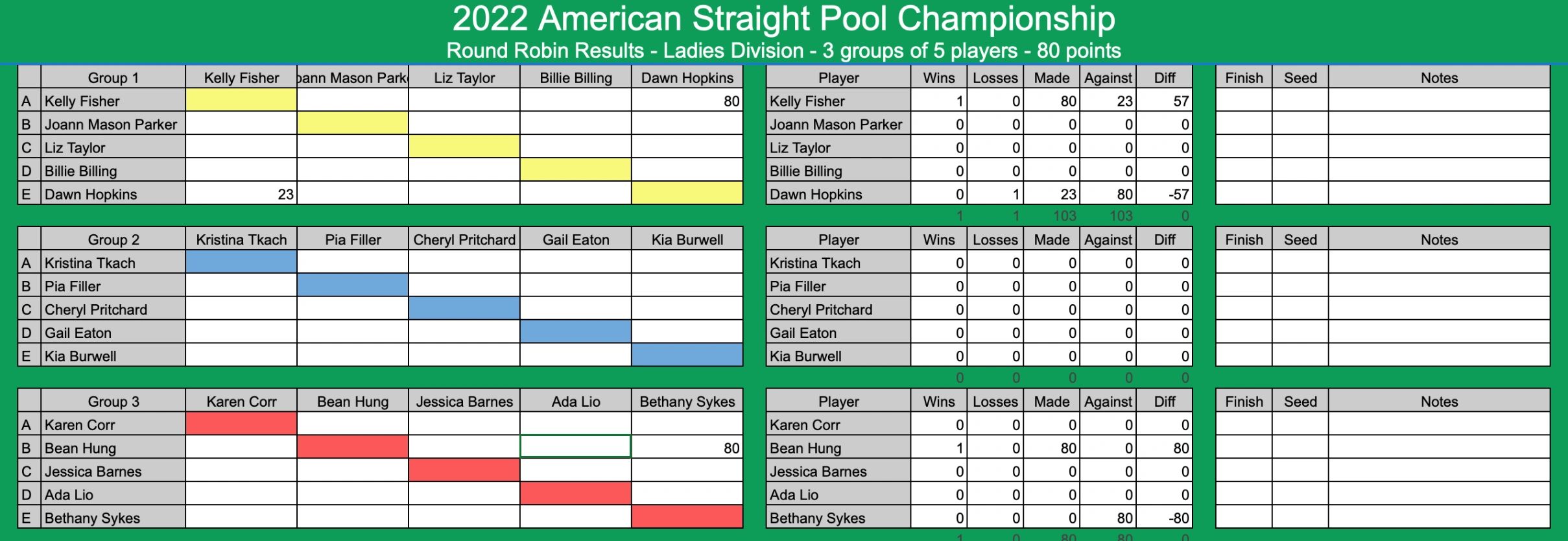 Ladies Round Robin Brackets are up!!