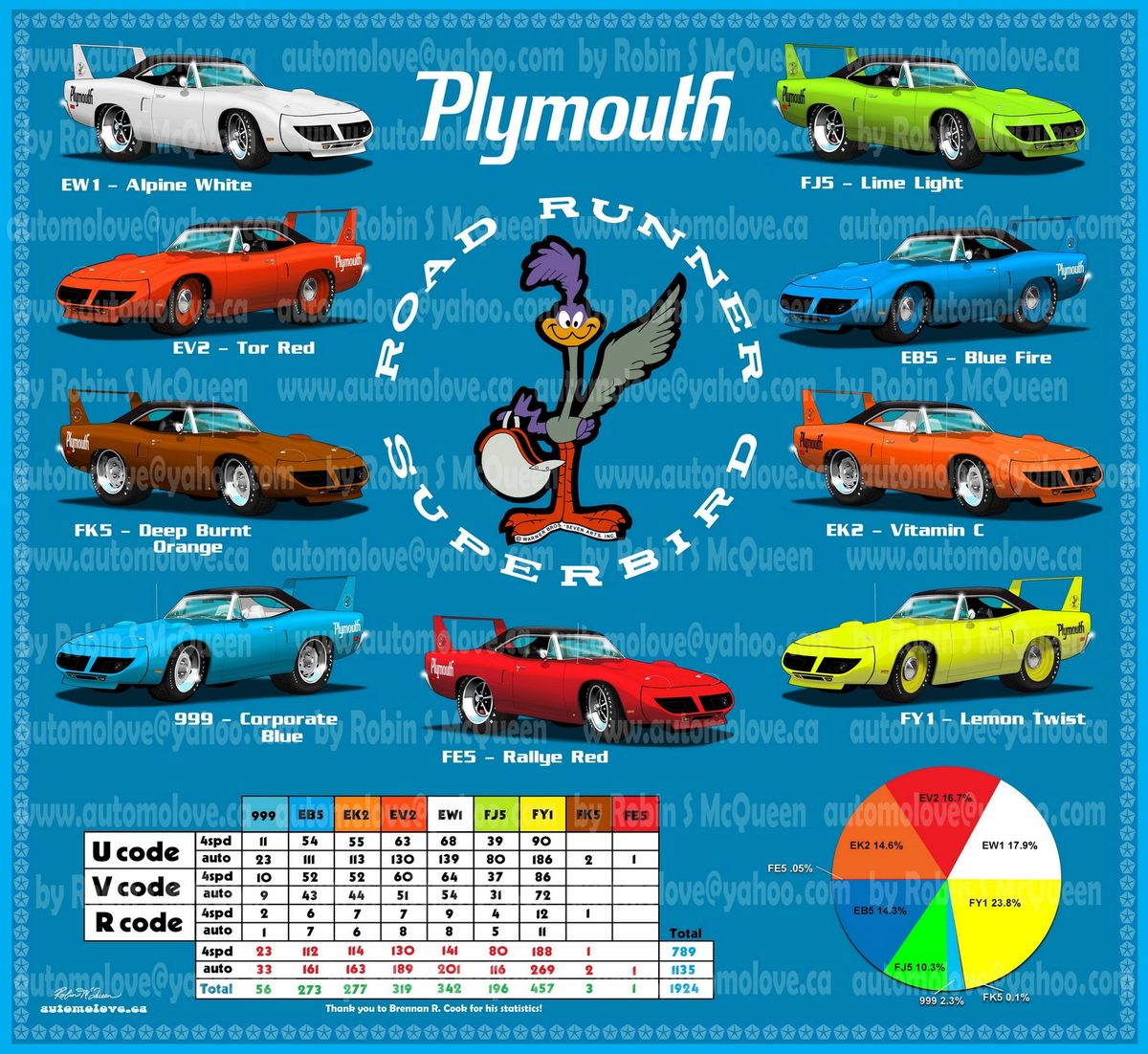 1970 Plymouth Superbird colors w/infographic - vinyl banner - various sizes
