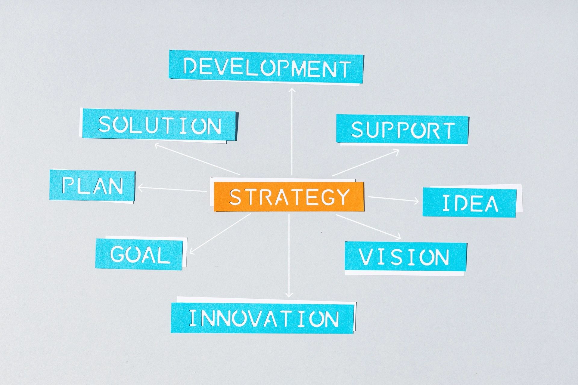 What Is Included in a Strategy Roadmap