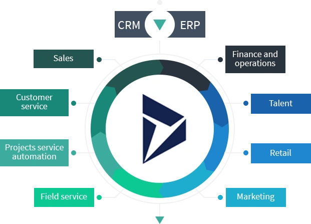 Basic info for D365 Solution Architect