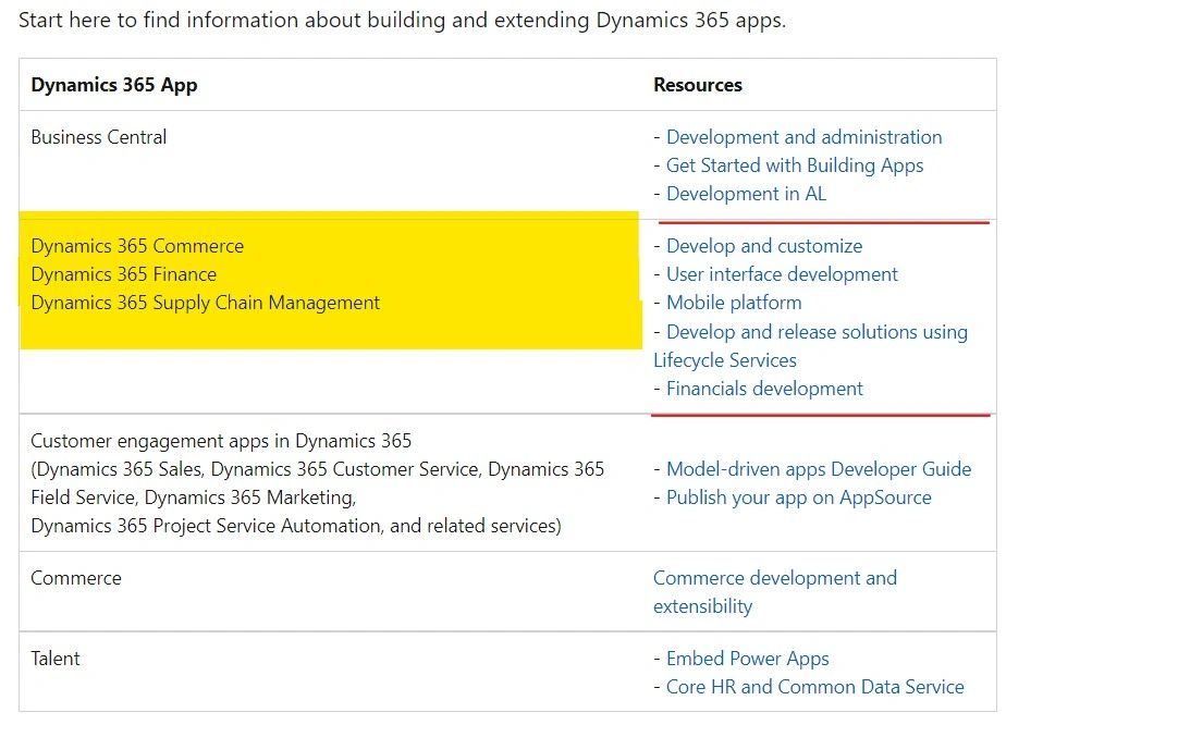 D365 ERP Developers Best Practice