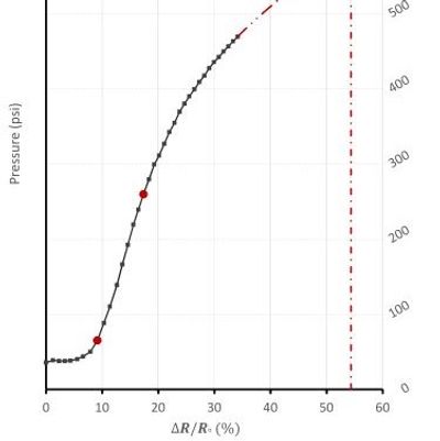 Pressuremeter Testing | Mapes In-Situ, LLC
