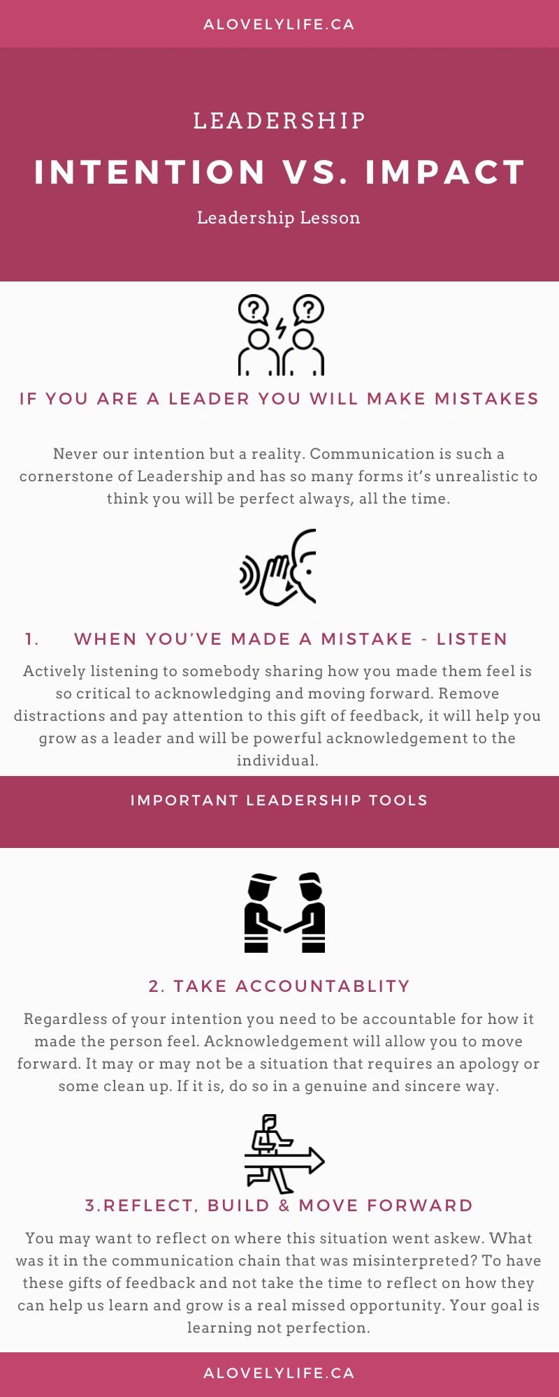 Leadership Communication- Intent vs Impact