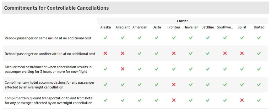 The DOT Dashboard..."Is a Big Deal"