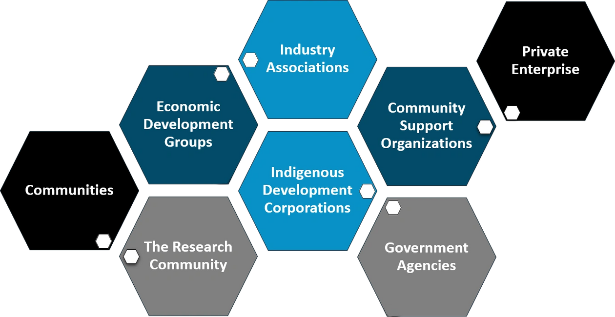 Business Consultant - Preferred Choice Development Strategists ...