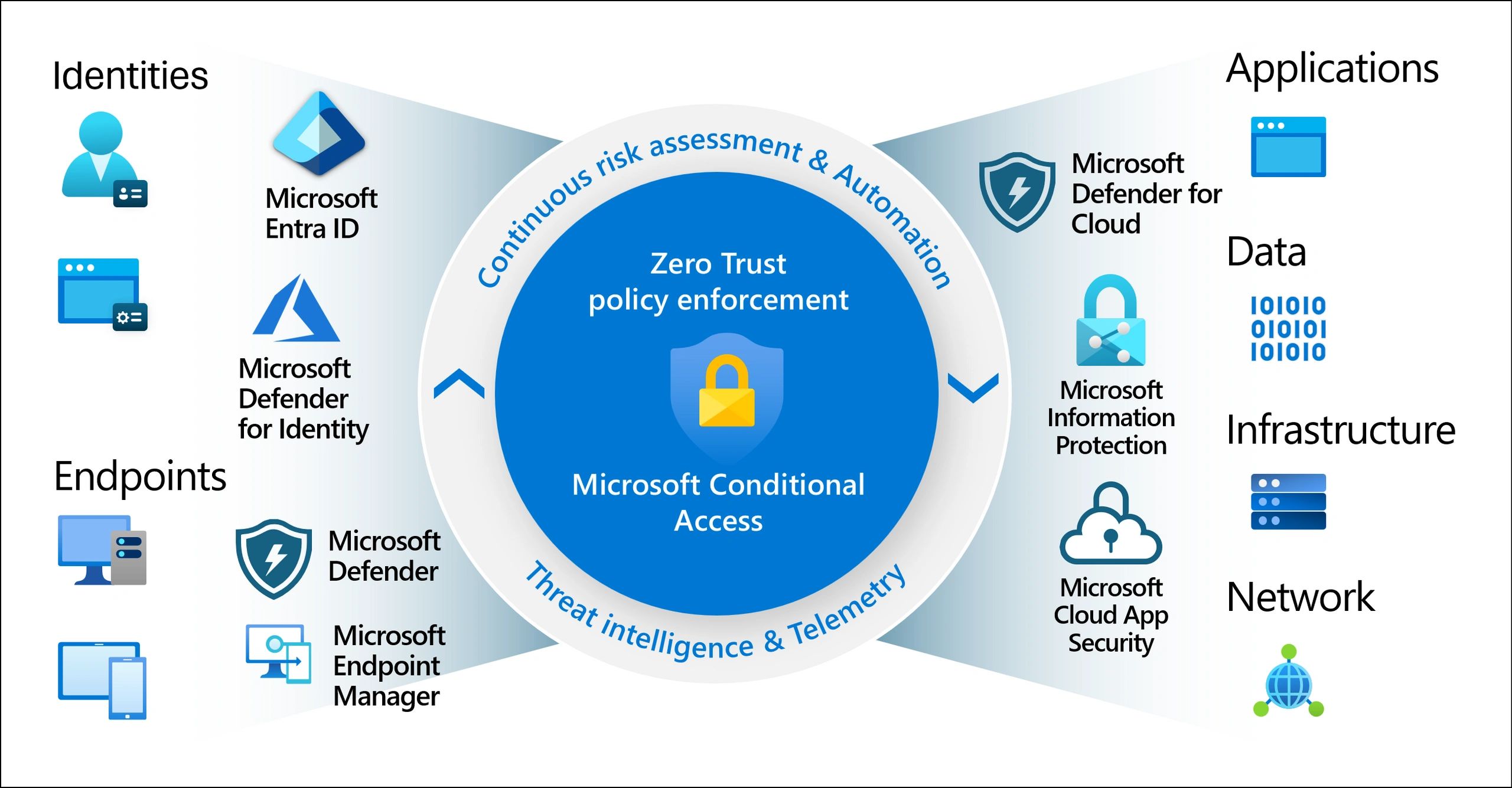 Conditional Access Policies An In depth Guide