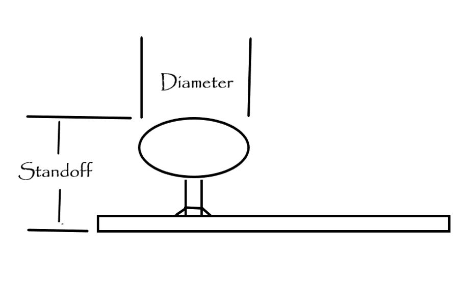 Measuring Your Knobs