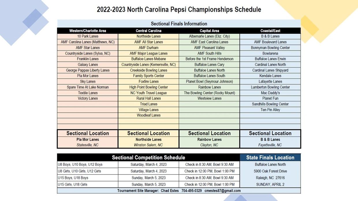 NC USBC Pepsi Tournament