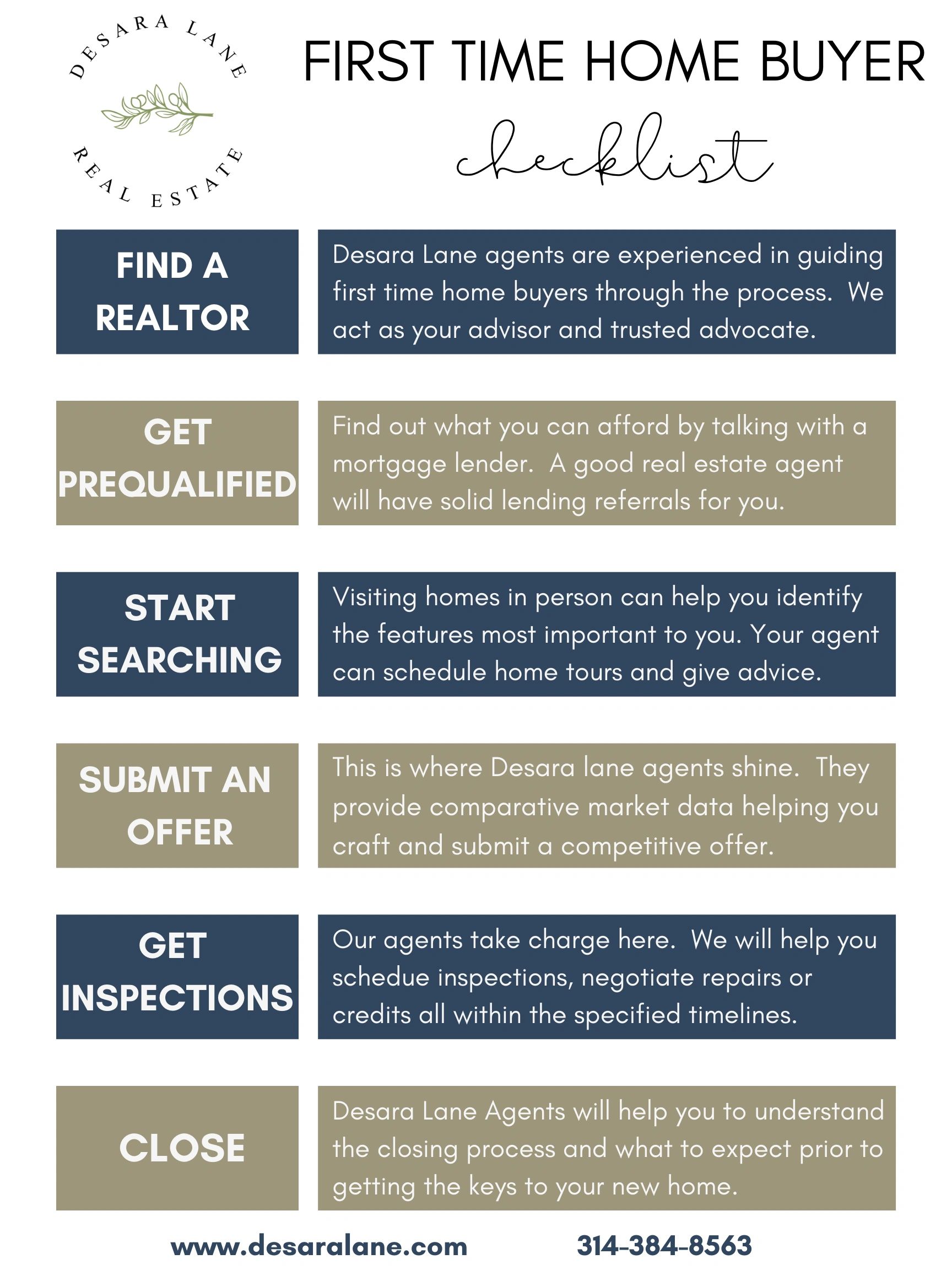 First Time Home Buyers Checklist