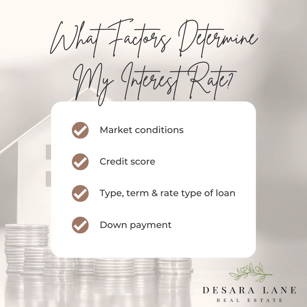 Factors that Determine Mortgage Interest Rates