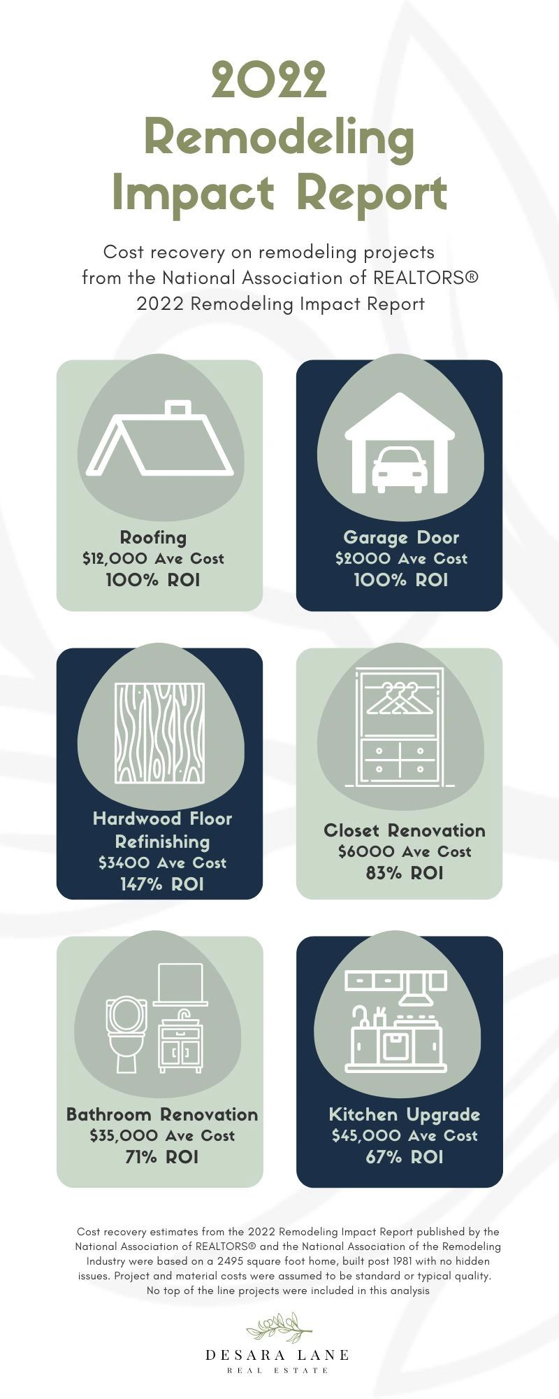 Considering a remodeling project for your home?