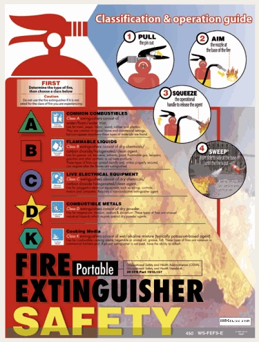 Fire Extinguisher Poster