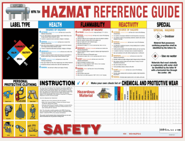 Hazardous Materials Poster