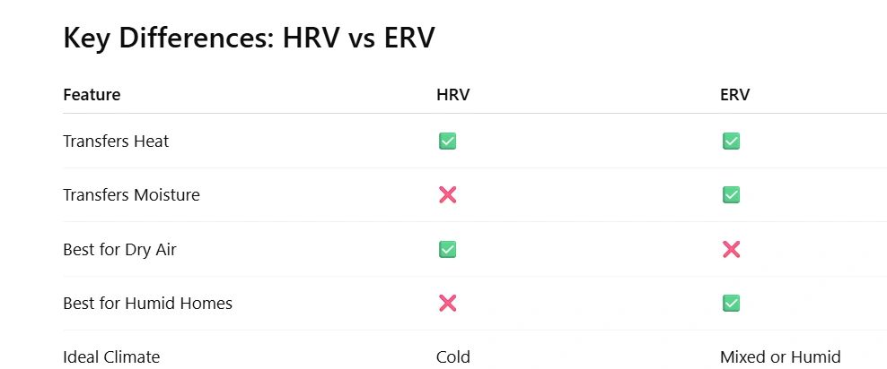 HRV vs ERV: Which One Is Right for Your Toronto Home?