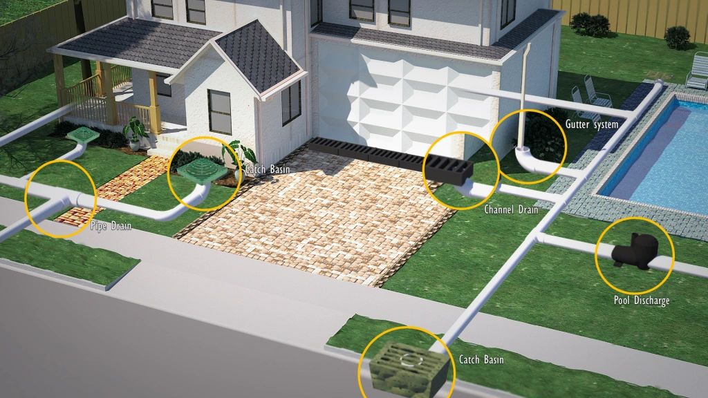 Designing a Home Drainage System: Which Solution is Best?