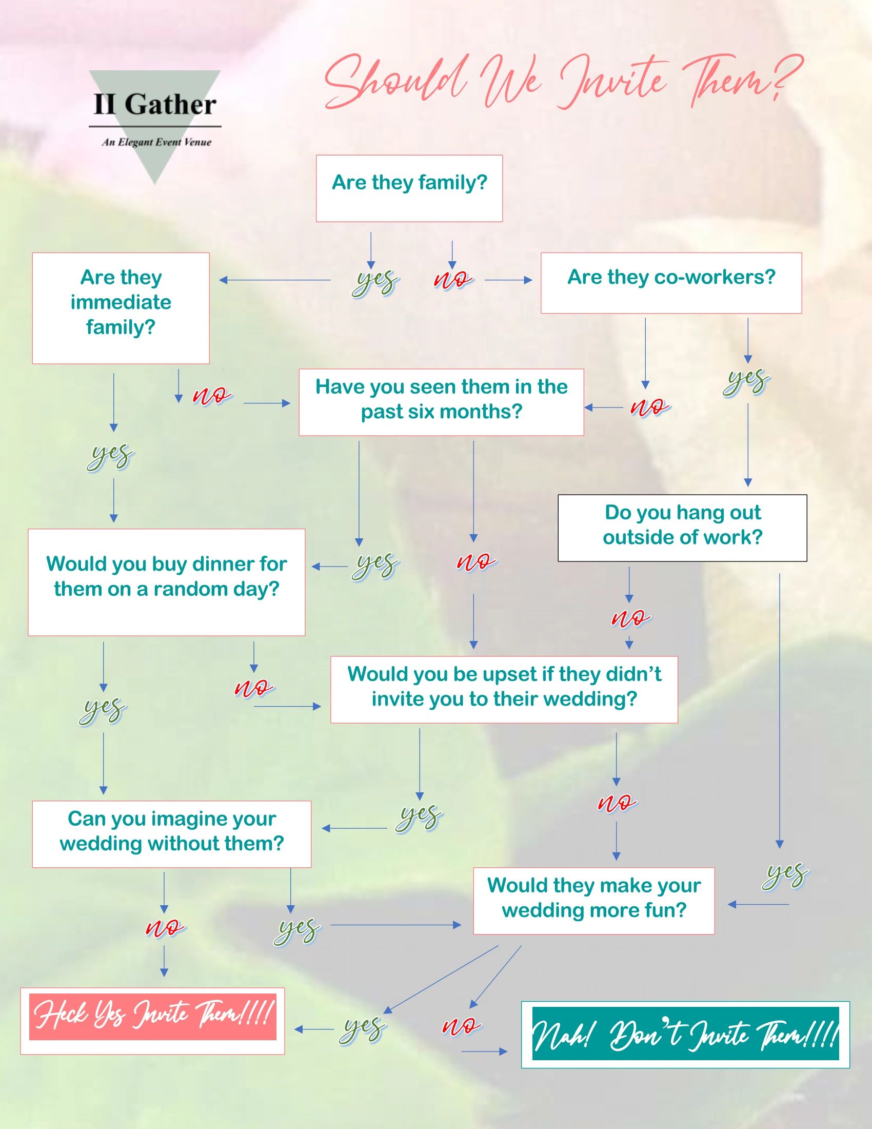 How to decide who to invite to your wedding 60 photos - Astyledwedding.com
