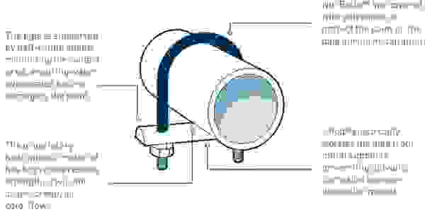 I-ROD® System | Apollo Industrial Services