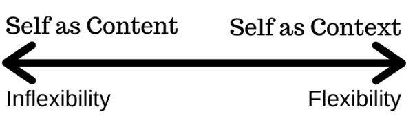 The Soul Perspective