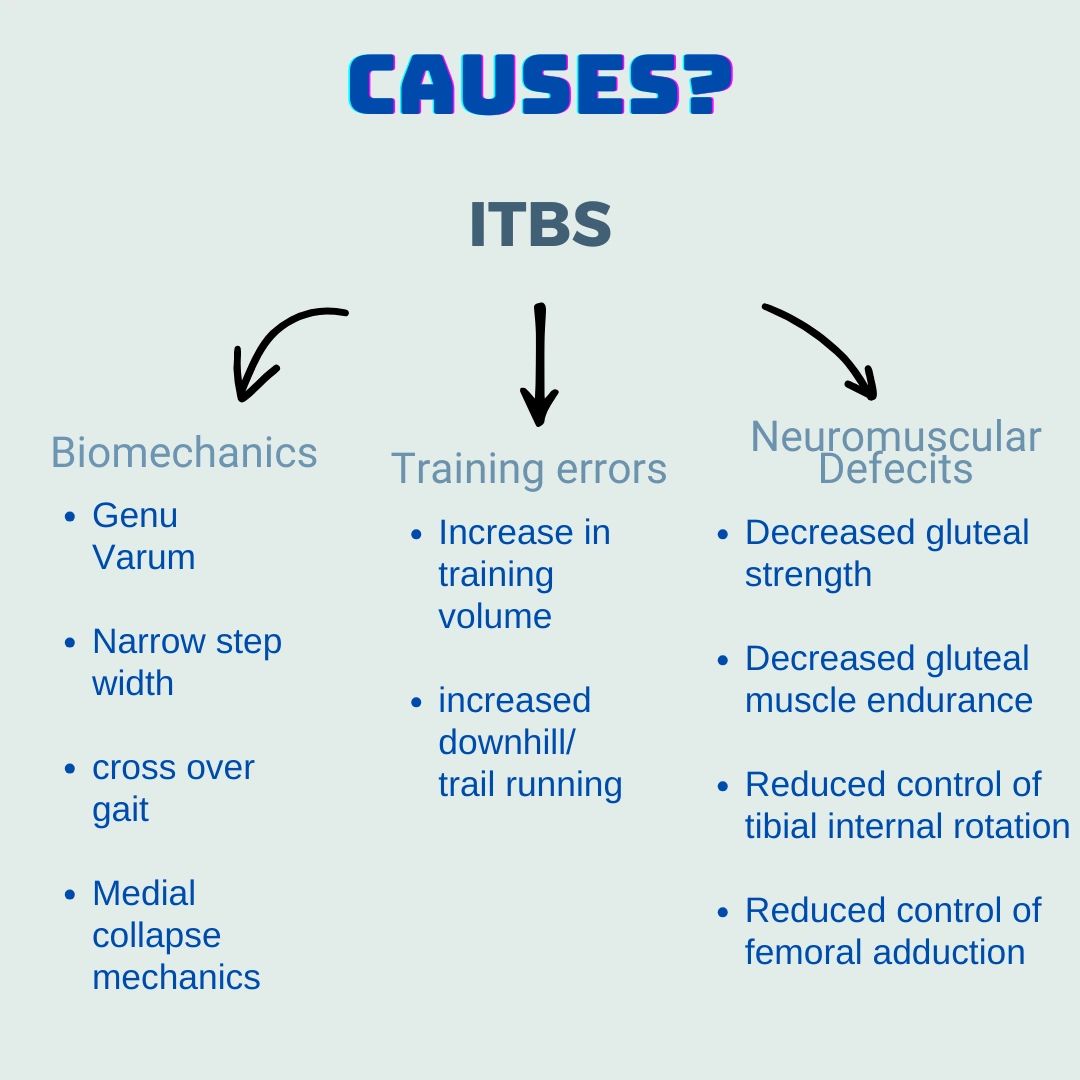 Pain to Performance: Understanding IT Band Syndrome | Nottingham Physio