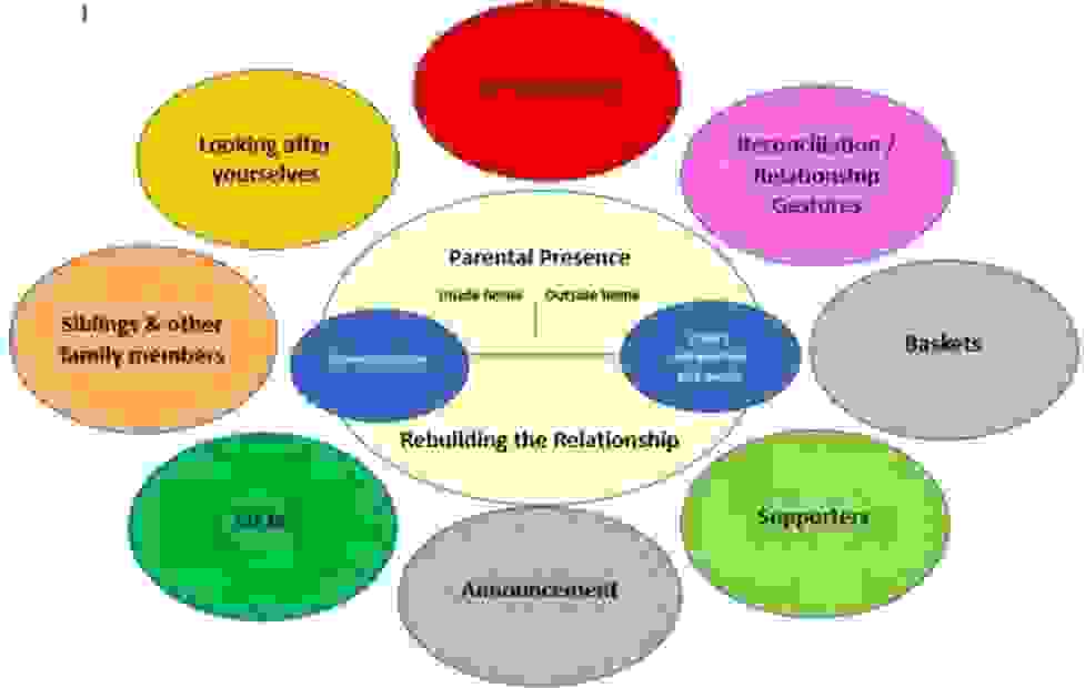 What Is Non-Violent Resistance Training | NVR Practitioners Consortium
