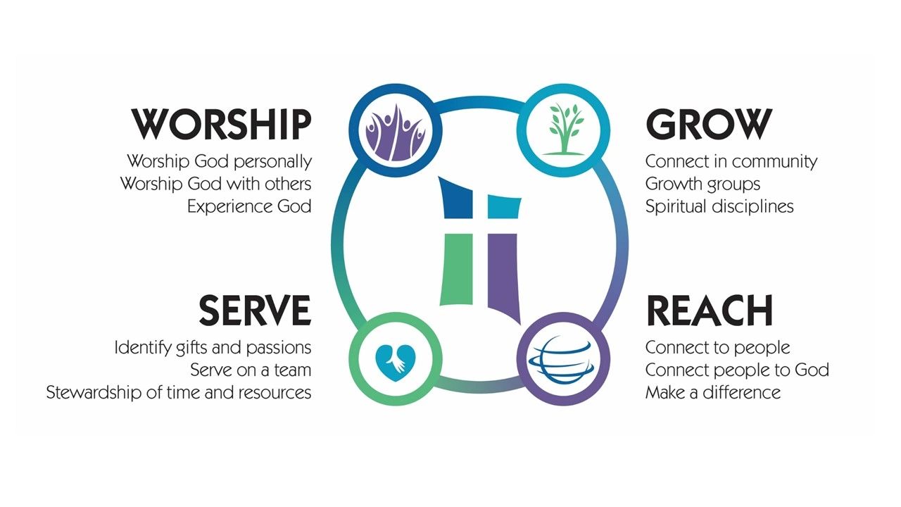 What is discipleship?