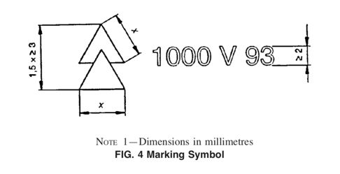 Approved Mark for Insulated & Insulating Hand Tools Do you know?