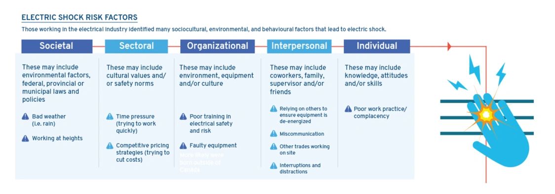 Technical Safety BC Profiles Electric Shock Hazard