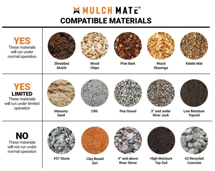 Materials List | Mulch Mate