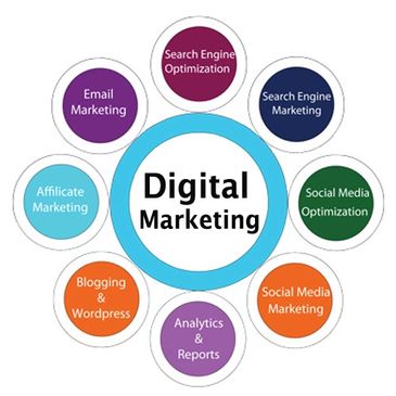 SATURN WEB MEDIA - Best Website Designer, Web Search Engine Marketing ...