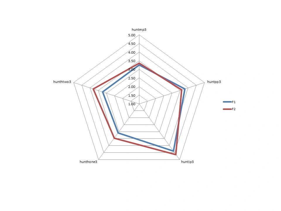 Genetics – American Kennel Club