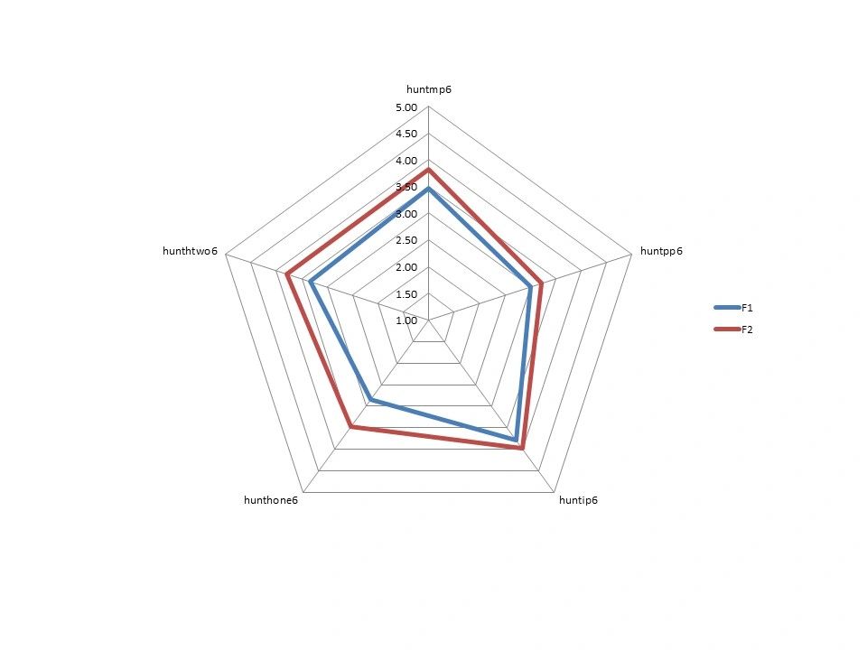 Genetics – American Kennel Club