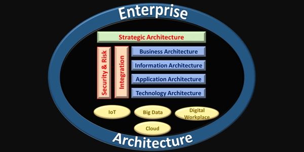 Strategic Architecture | Strategic Architects