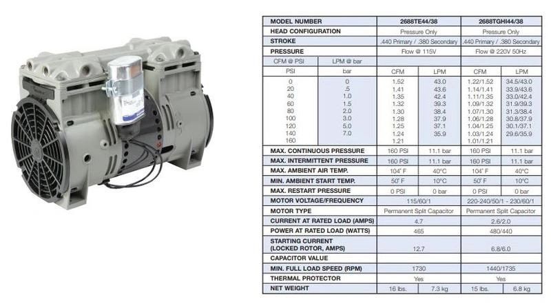 NEW 2688TE44/38 160 PSI 115V Thomas Rocking Piston Air PUMP Compressor ...