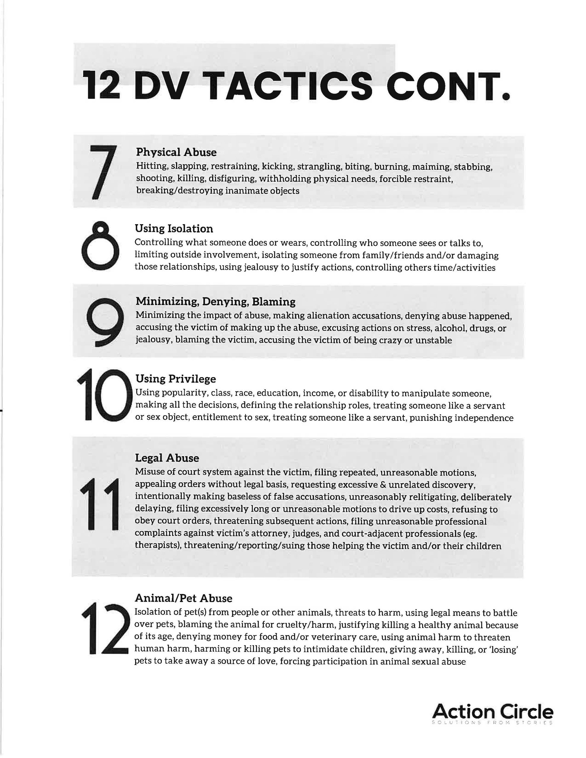 DV: KNOW THE SIGNS PART 2