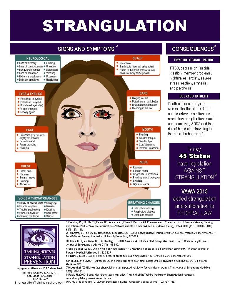 STRANGULATION FACT SHEET PART 2