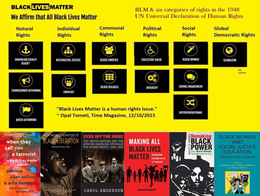 Black Women's Studies Booklist