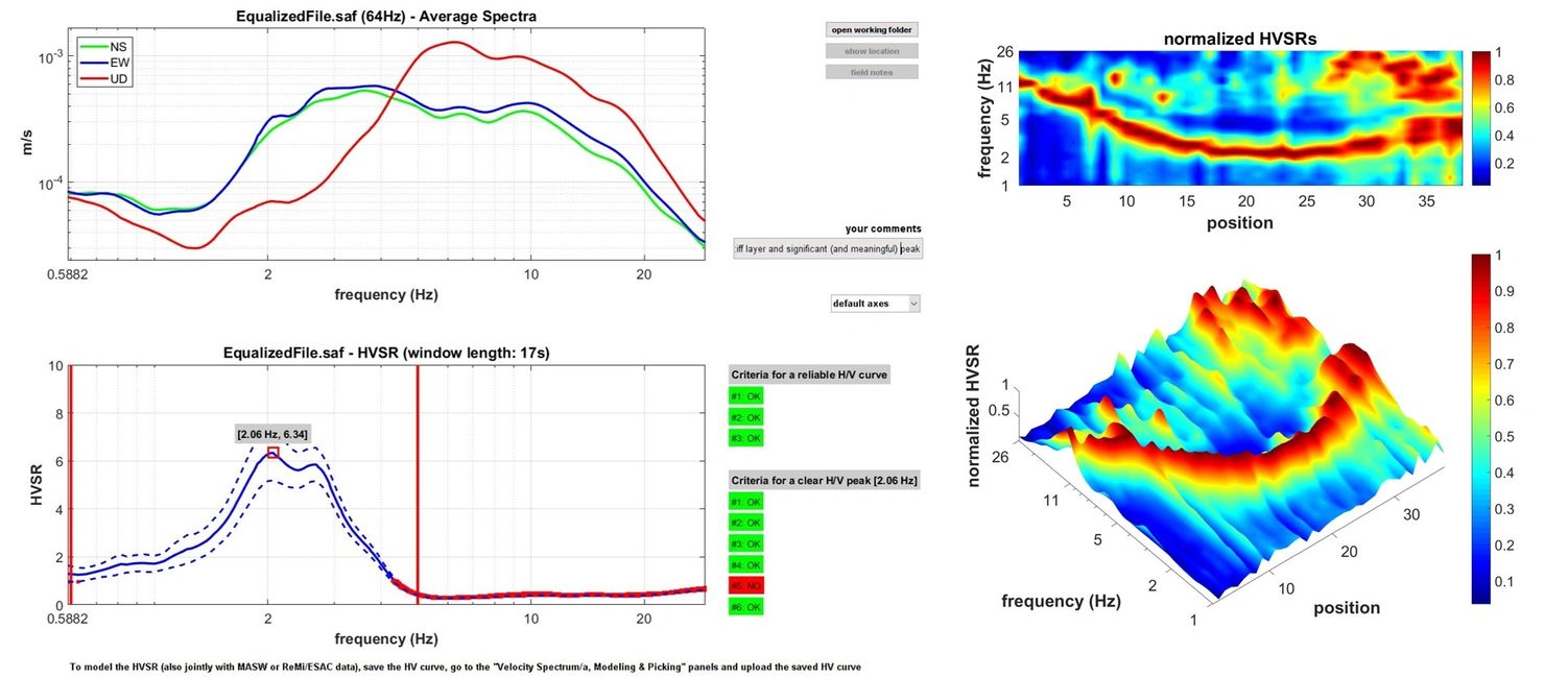 HVSR & MICROTREMOR | GEOSIGNAL INGENIEROS
