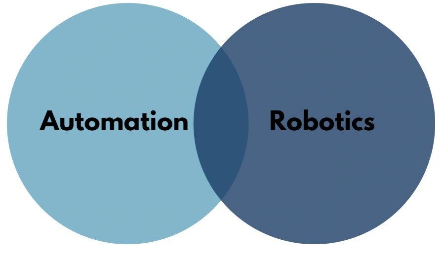 Robot Development and Automation 101