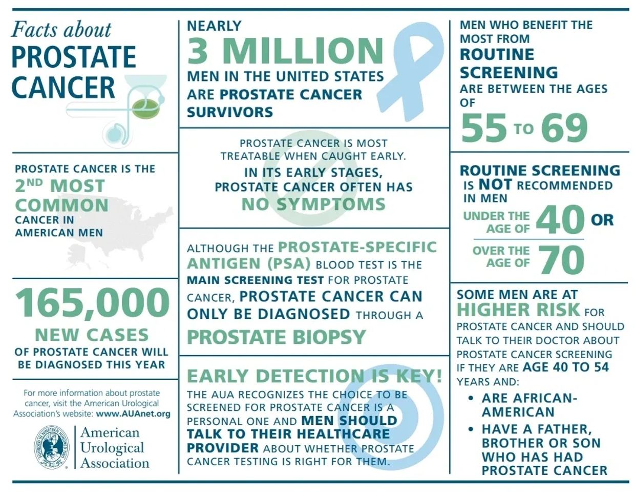 Joshua Ebel MD FACS Elevated PSA Prostate Cancer