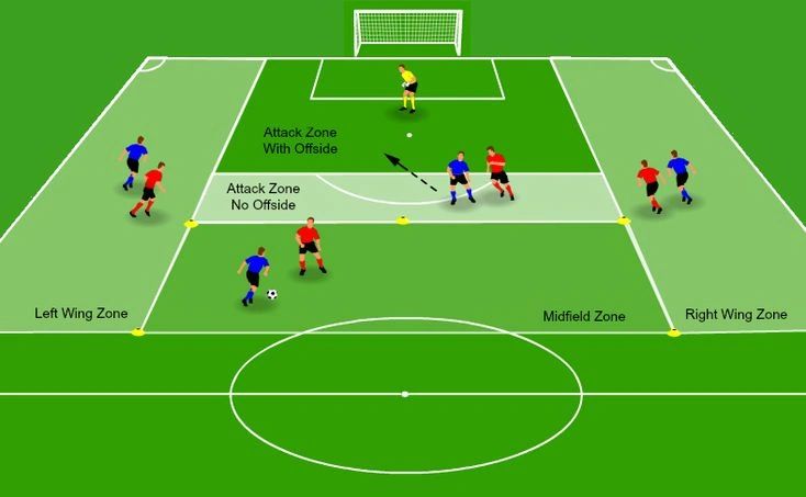 Football Player Positioning Tips for Beginners