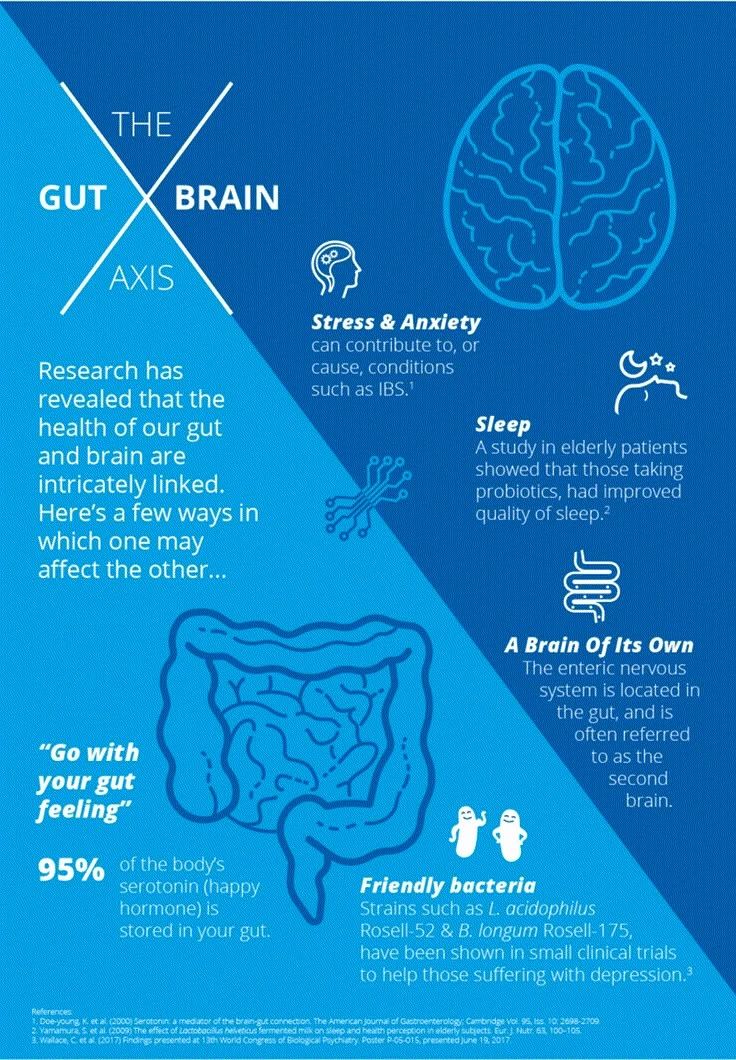 Understanding the Gut-Brain Axis