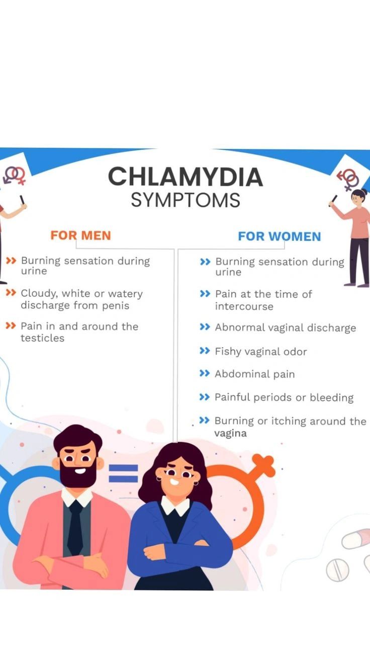 Symptoms of Chlamydia: Understanding the Signs
