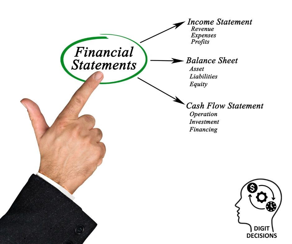 Understanding the Basics: Introduction to Financial Statements