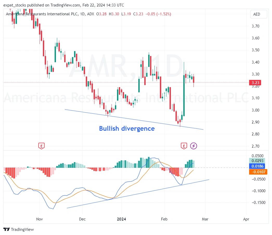 The Divergence Chart Patterns